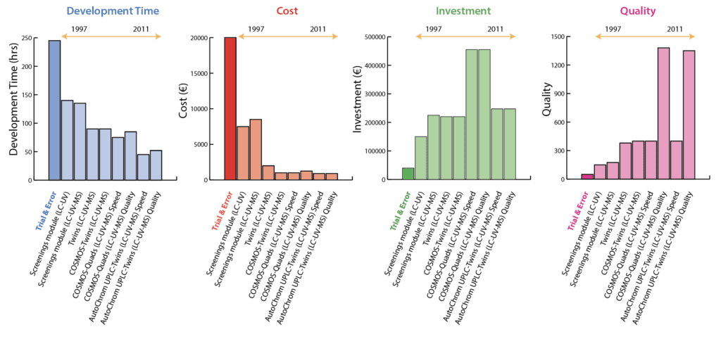 Better, Faster Method Development at Janssen - ACD/Labs