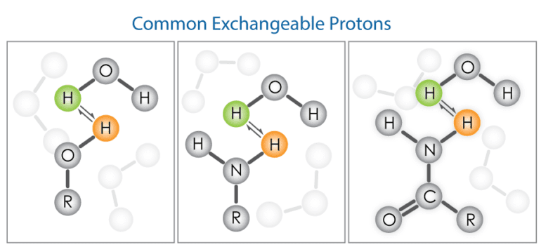 Exchangeable Protons in NMR—Friend or Foe? - ACD/Labs