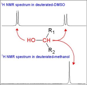 Exchangeable Protons in NMR—Friend or Foe? - ACD/Labs