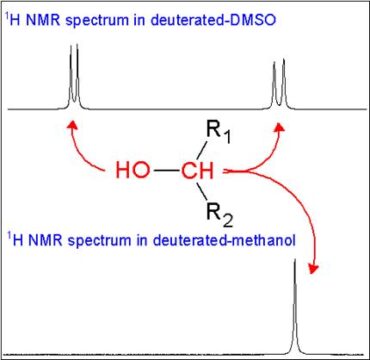 Exchangeable Protons in NMR—Friend or Foe? - ACD/Labs