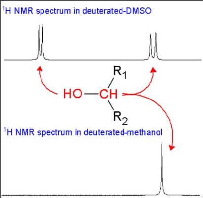 Exchangeable Protons in NMR—Friend or Foe? - ACD/Labs