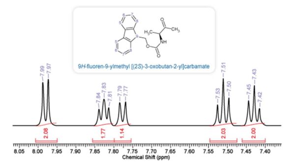 Exchangeable Protons in NMR—Friend or Foe? - ACD/Labs