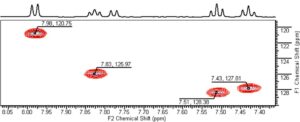 Exchangeable Protons in NMR—Friend or Foe? - ACD/Labs