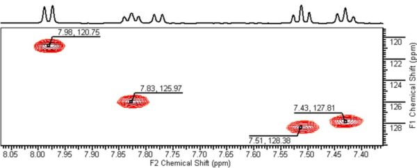 Exchangeable Protons in NMR—Friend or Foe? - ACD/Labs