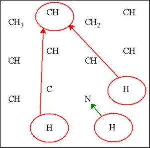 Exchangeable Protons in NMR—Friend or Foe? - ACD/Labs
