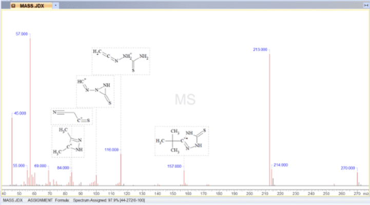 A Beginner’s Guide to Mass Spectrometry - ACD/Labs