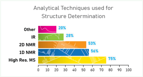 Trends in Structure Elucidation & Verification - ACD/Labs