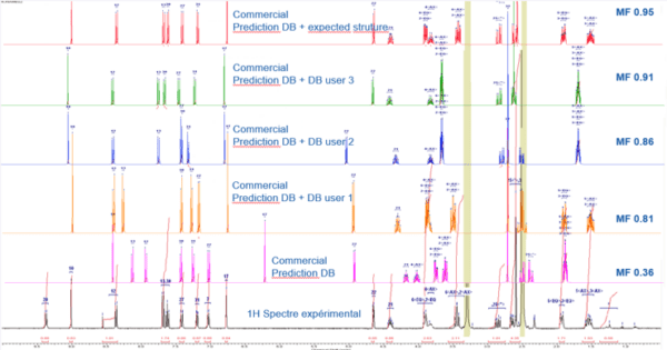 Trends in Structure Elucidation & Verification - ACD/Labs
