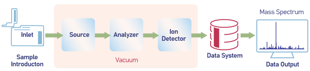 A Beginner’s Guide to Mass Spectrometry - ACD/Labs