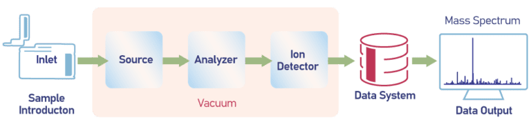 A Beginner’s Guide to Mass Spectrometry - ACD/Labs