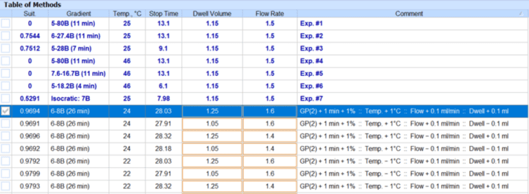 New Features and Updates | AutoChrom Version 2023 | ACD/Labs