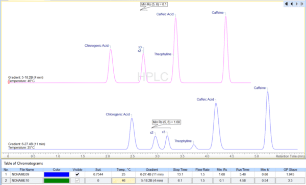 New Features and Updates | AutoChrom Version 2023 | ACD/Labs