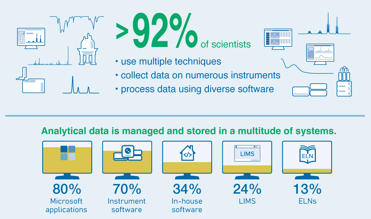 Building the Future of Chemistry Education