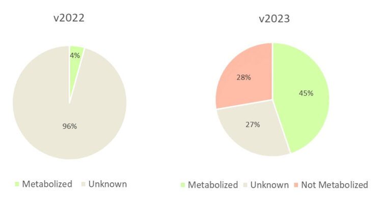 New Features and Updates | ADME Suite Version 2023 | ACD/Labs