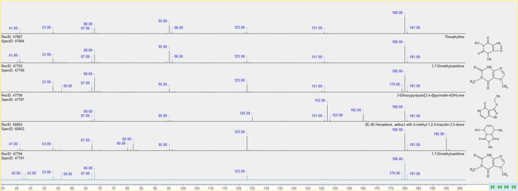 New Features and Updates | MS Structure ID Suite Version 2023 | ACD/Labs