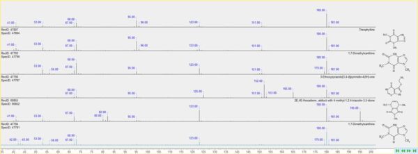 New Features and Updates | AutoChrom Version 2023 | ACD/Labs