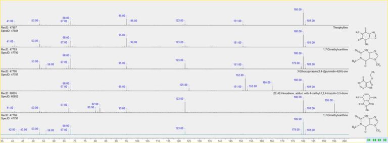 New Features and Updates | Spectrus Processor Version 2023 | ACD/Labs