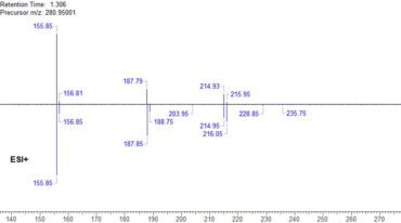 New Features and Updates | MS Structure ID Suite Version 2023 | ACD/Labs