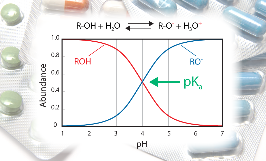 The Importance of Ionization in Pharmaceutical R&D - ACD/Labs