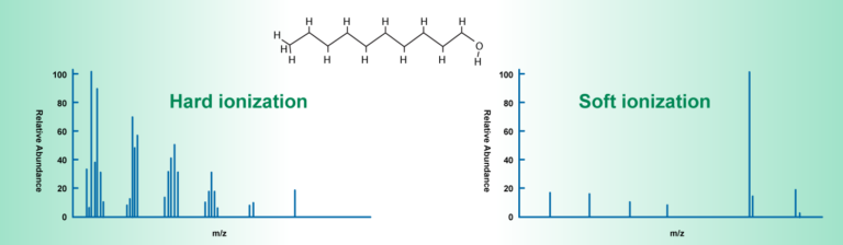 A Beginner's Guide to Mass Spectrometry: Types of Ionization Techniques ...