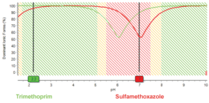 Improve Chromatographic Separations: Consider Mobile Phase pH & Analyte ...