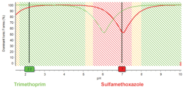 Improve Chromatographic Separations: Consider Mobile Phase pH & Analyte ...