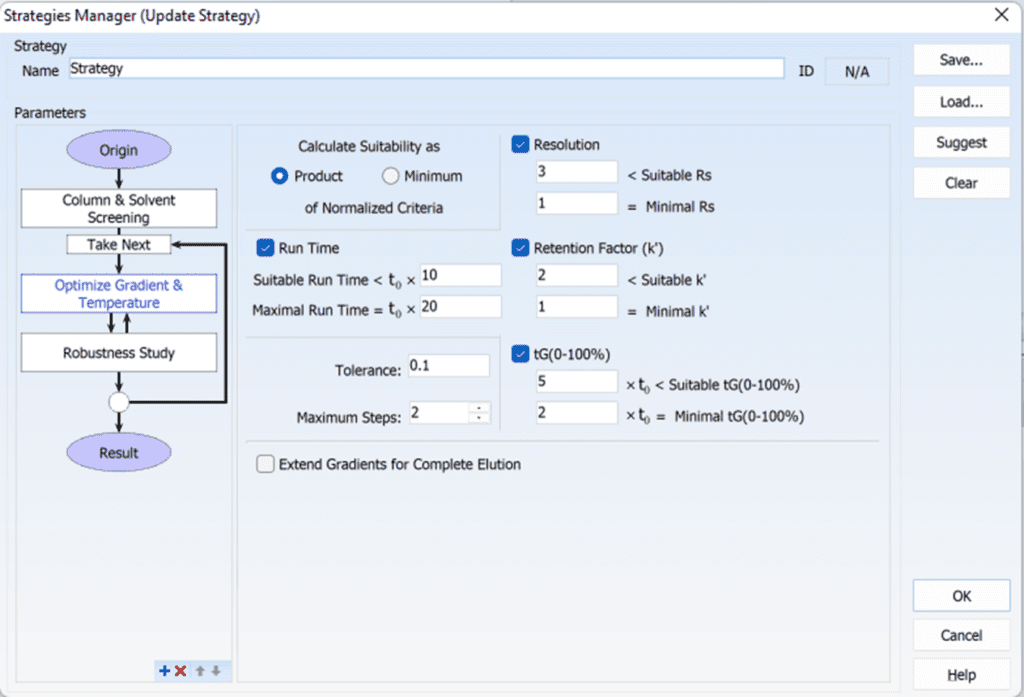 Implement ICH Q14 Guidelines More Easily with Method Development ...