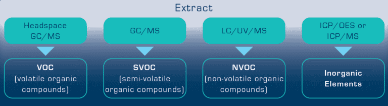 ISO10993:18-2020—Simplifying the Chemical Characterization of Medical ...