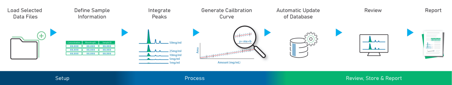 ISO10993:18-2020—Simplifying the Chemical Characterization of Medical ...