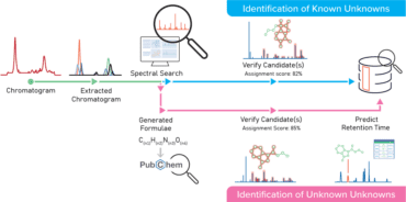 ISO10993:18-2020—Simplifying the Chemical Characterization of Medical ...