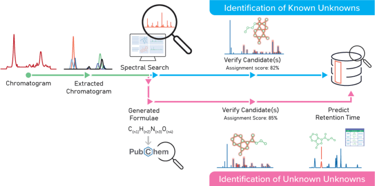 ISO10993:18-2020—Simplifying the Chemical Characterization of Medical ...