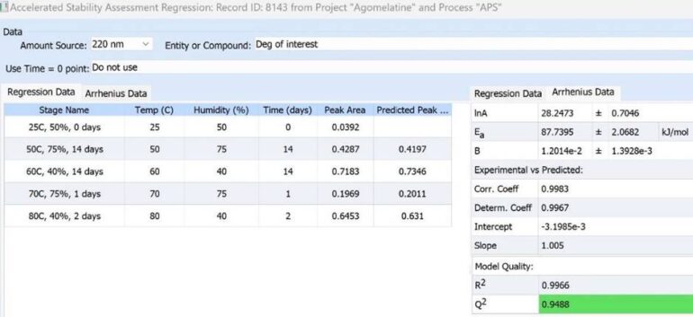 Accelerated Stability Assessment with Luminata® - ACD/Labs