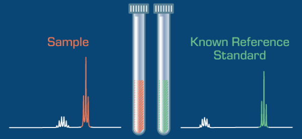 NMR Spectroscopy Data—Beyond Single Structure Verification - ACD/Labs