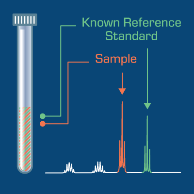 NMR Spectroscopy Data—Beyond Single Structure Verification - ACD/Labs