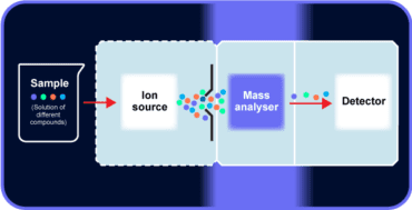 A Beginner’s Guide to Mass Spectrometry: Mass Analyzers - ACD/Labs