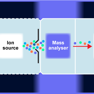 A Beginner’s Guide to Mass Spectrometry: Mass Analyzers - ACD/Labs
