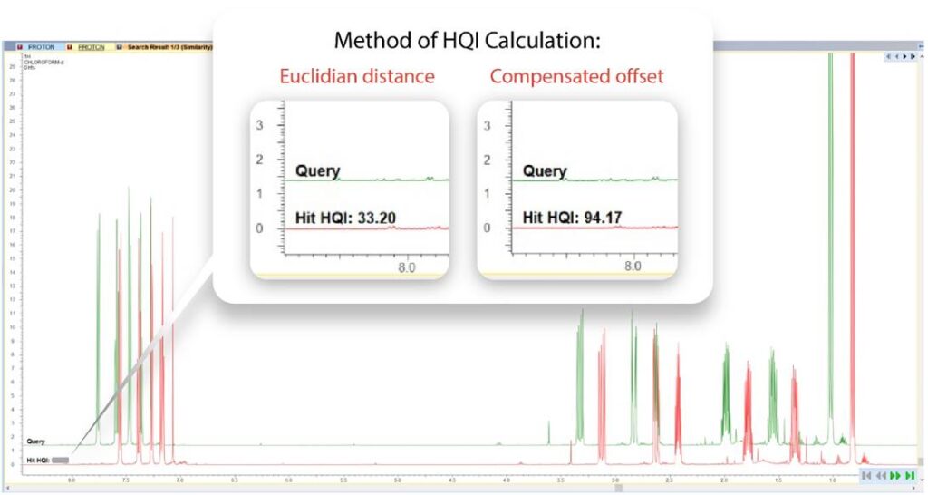 New Features and Updates | Spectrus Processor Version 2024 | ACD/Labs
