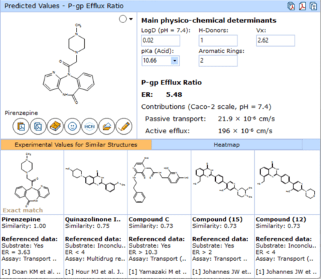 New Features and Updates | ADME Suite Version 2024 | ACD/Labs