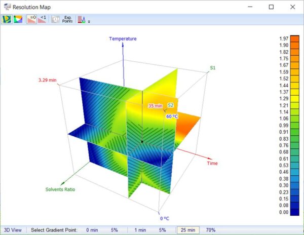 New Features and Updates | AutoChrom Version 2024 | ACD/Labs