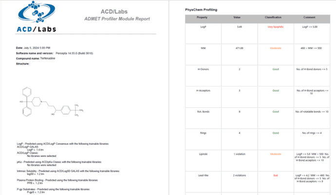 New Features and Updates | ADME Suite Version 2024 | ACD/Labs