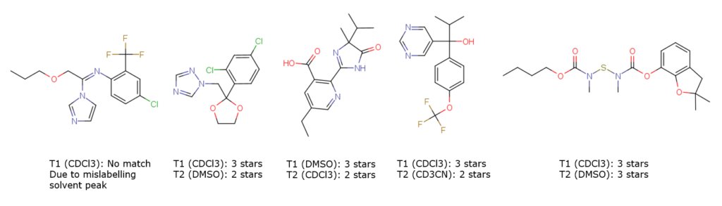 Automating Routine Structure Verification of Small Molecules by 1H NMR ...