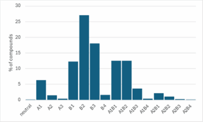 Augmentation of ACD/Labs pKa® Prediction Algorithm with Proprietary High-Quality Data - ACD/Labs