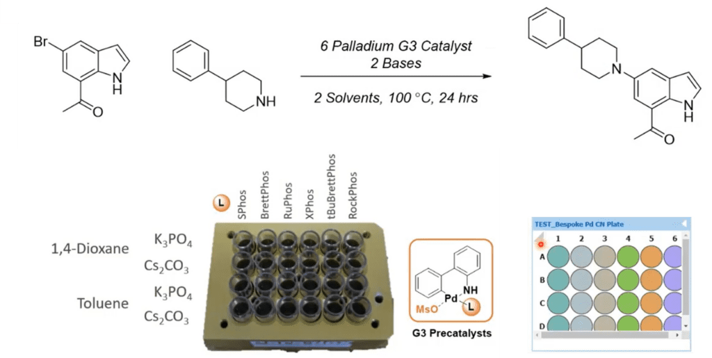 How GSK are Revolutionizing HTE - ACD/Labs