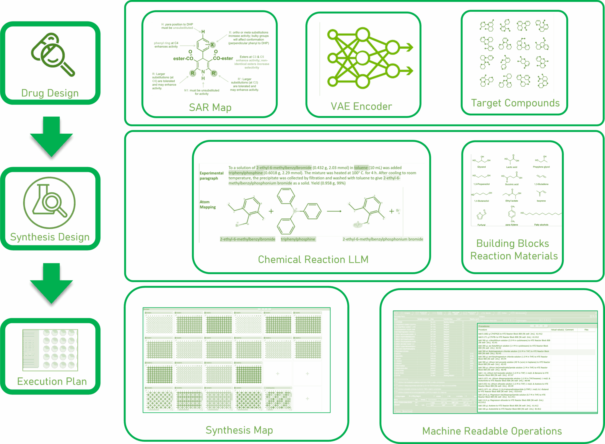 AI-Digital-Physical Convergence: The Future of DMTA in Drug Discovery ...