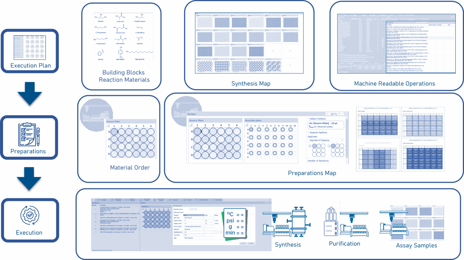 AI-Digital-Physical Convergence: The Future of DMTA in Drug Discovery ...
