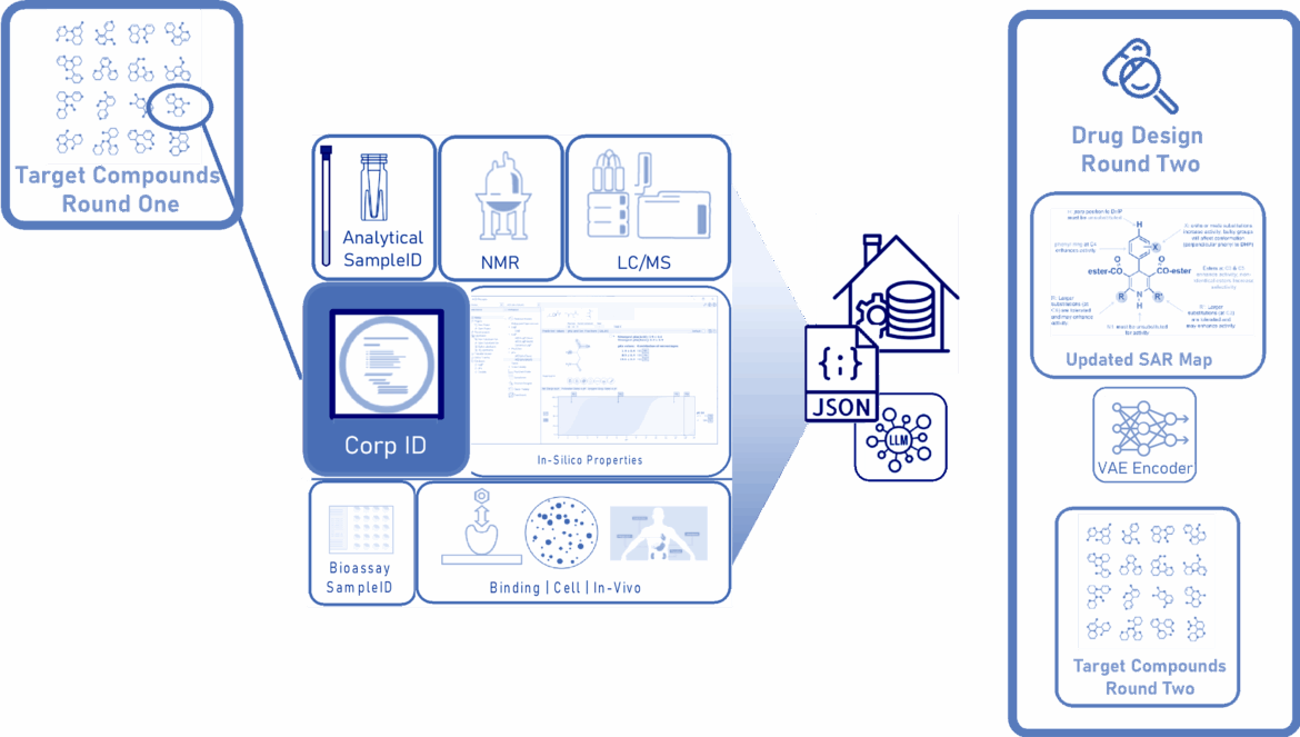 AI-Digital-Physical Convergence: The Future of DMTA in Drug Discovery ...