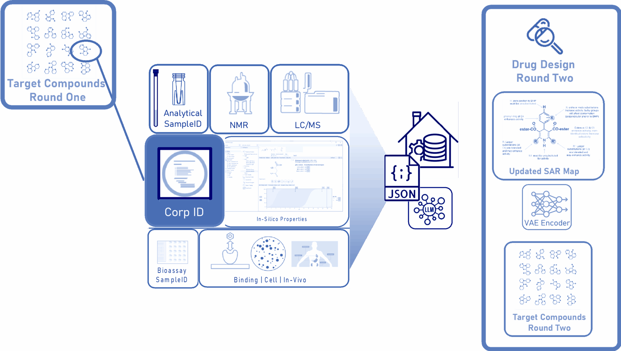 AI-Digital-Physical Convergence: The Future of DMTA in Drug Discovery & Development - ACD/Labs