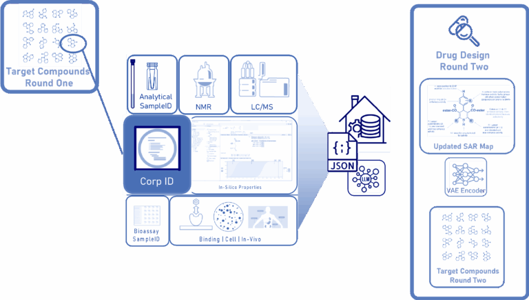 AI-Digital-Physical Convergence: The Future of DMTA in Drug Discovery ...