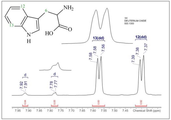 1H–1H Coupling in Proton NMR - ACD/Labs
