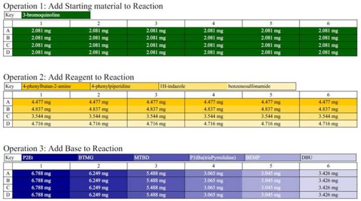 New Features and Updates | Katalyst D2D Version 2025 | ACD/Labs